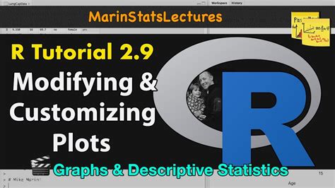 How To Modify And Customize Plots In R R Tutorial 29 Marinstatslectures Youtube