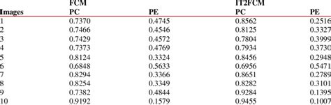 Numerical Comparisons Using Validation Methods Download Scientific Diagram