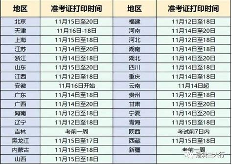 2022一建考试11月19日20日举行，会受到疫情影响延期或停考吗？ 知乎