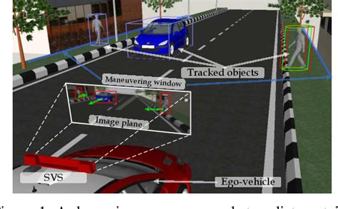 figure 1 from an embedded multi modal system for object localization