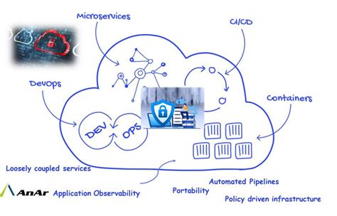 Application Security And Cloud Native Apps AnAr Solutions