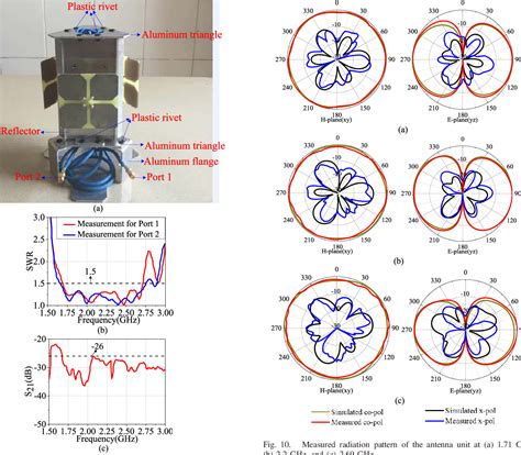 Figure From Wideband Dual Polarized Omnidirectional Antenna Array For Base Station