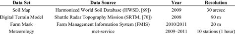 Basic Input Parameters Used For The Setup Of The Promet Model For The Download Scientific