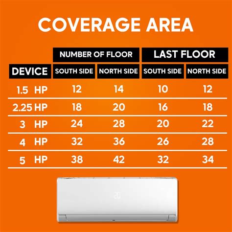 Carrier Optimax Air Conditioner Hp Cooling Heating Inverter
