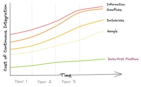 Evolution Of The Data Landscape Ai Digitalnews