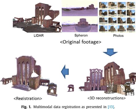 Figure 1 From An Application Independent Review Of Multimodal 3d