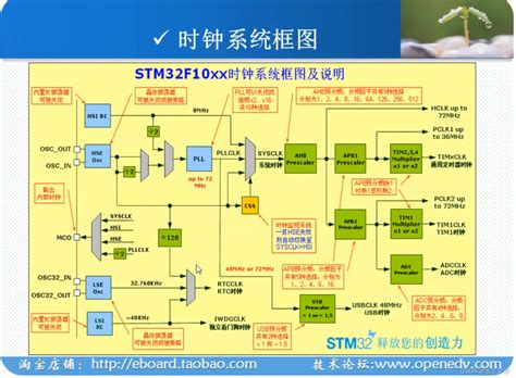 Stm32f103时钟结构stm32f103 查看当前时钟频率 Csdn博客 Stm32f103时钟结构stm32f103 查看当前时钟频率 Csdn博客