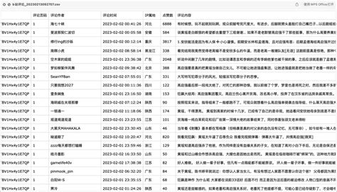 【爬虫数据清洗可视化分析】舆情分析哔哩哔哩狂飙的评论 哔哩哔哩