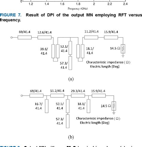Figure 11 From Design Of High Efficiency Broadband Continuous Class F Power Amplifier Using Real