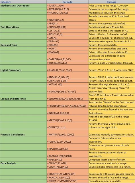 Logistics Guide On Linkedin Exceltips Productivity Dataanalysis