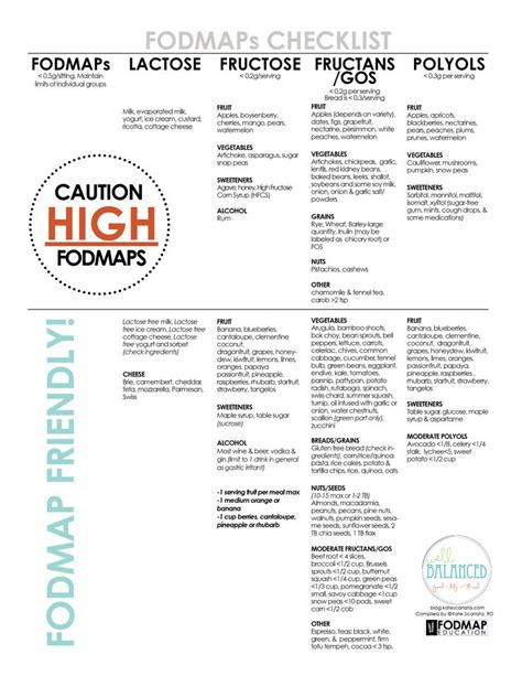 Kate Scarlata Fodmap Checklist Fodmap Diet Keeping Fodmaps Low Is