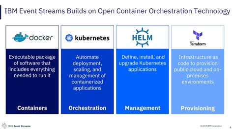 kafka with ibm event streams technical presentation pdf