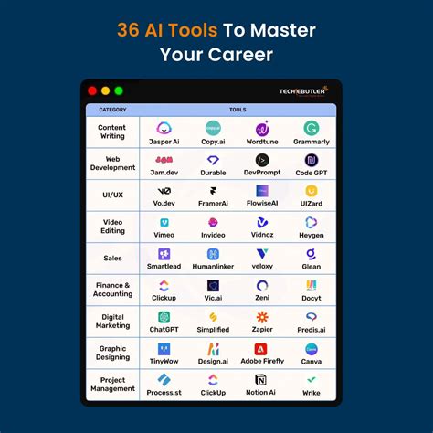 techiebutler on linkedin ai aitools career tools ailover techiebutler techiebutler…