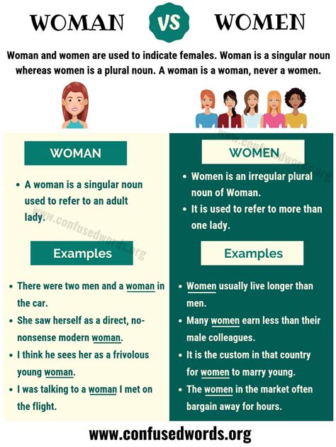 WOMAN Vs WOMEN How To Use Women Vs Woman In Sentences Confused