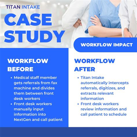Titan Intake On Linkedin Casestudy Workflowautomation Workflow