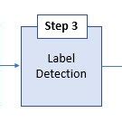Conceptual Pipeline Of Assisted Retail Product Label Analysis Download Scientific Diagram