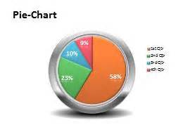 Pie Chart Powerpoint Template PowerPoint Presentation PPT