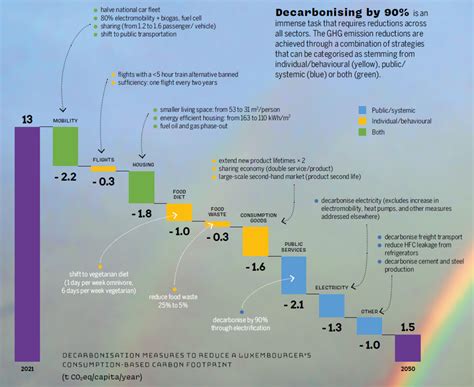 Decarbonisation Carbonnerd