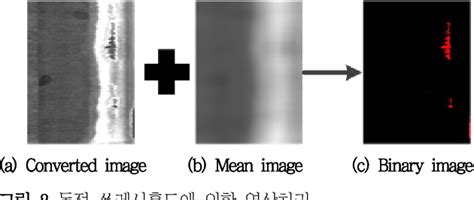 Figure 1 From Rail Surface Defect Detection System Of Next Generation High Speed Train