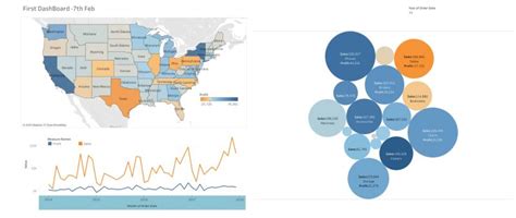 Nithyashree K R On Linkedin Scaleracademy Tableaupublic Skillup