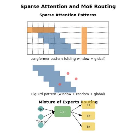 Llm Based Search Engine Replacements Ai Tutorial Next Electronics