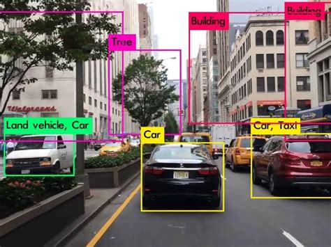 Annotated Image Data For Object Detection Ai Ml Dl And Nlp Upwork