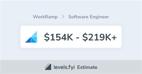 Workramp Software Engineer Salary 154k 219k Levelsfyi