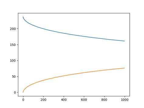 Python Get Layers Weights Inside The Call Function In Keras Stack