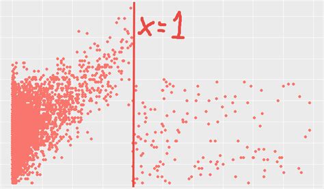 99 Best R Statistics Images On Pholder The Trump Problem
