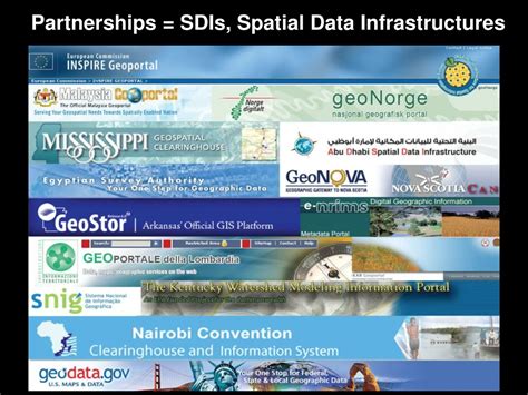 Ppt Lectures 6 And 7 Spatial Data Infrastructures Powerpoint Presentation Id9590735