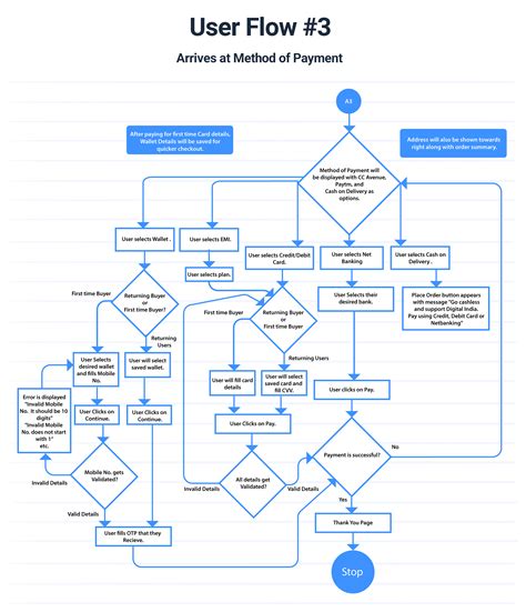 Checkout Ui And User Flow Analysis Behance