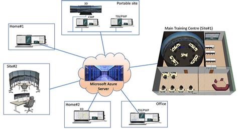 Atc Simulation Anywhere Edda Systems Ecoach Atc Simulator