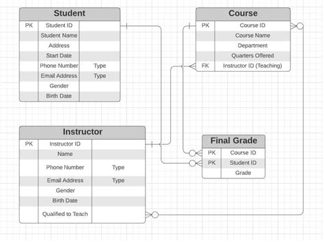 I Dont Know If This Is The Right Subreddit But Im New To Erd And Had