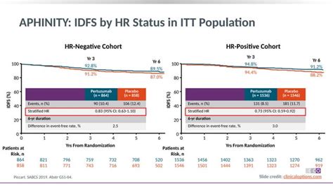 Cco Early Her2 Bc Guidance Downloadable 2 Pptx Cancer Diseases