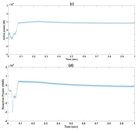 Sustainability Free Full Text A Dragonfly Optimization Algorithm