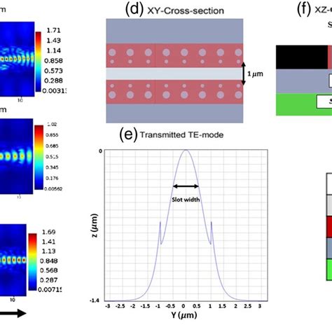 The Transmission Profiles Obtained By Ansys Lumerical Fdtd Simulations Download Scientific