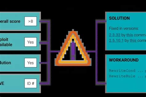 Synopsys Signs Black Duck Software Supply Chain Management Deal