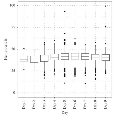 Who 2009 Suggested Dengue Case Classification And Levels Of Severity 9 Download Scientific Diagram