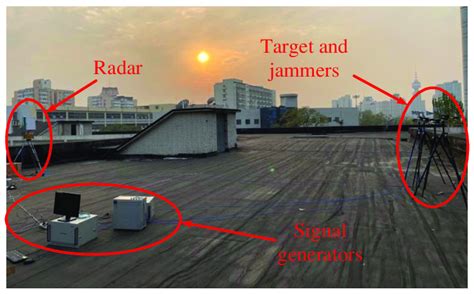 Experimental Scenario Download Scientific Diagram