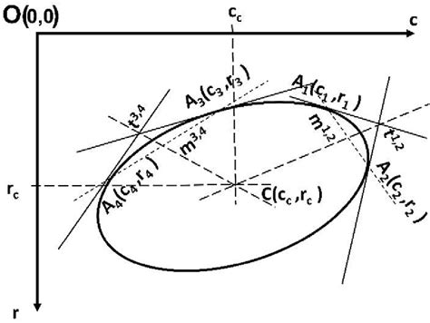 Figure 13 From Two Phase Flow Void Fraction Estimation Based On Bubble