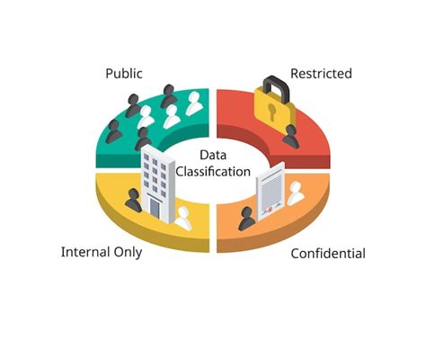 Premium Vector Data Classification Is The Process Of Organizing Data Into Categories