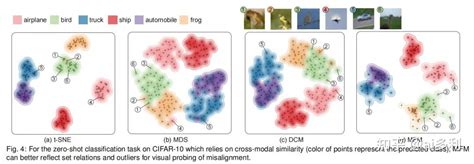 多模态embedding再突破！创新改进方案盘点 知乎