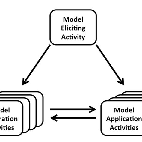 The General Structure Of A MDS Download Scientific Diagram