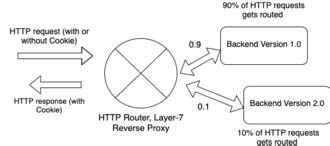 A B Testing Wikipedia