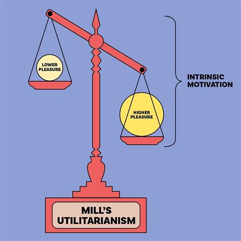 Utilitarianism Scale