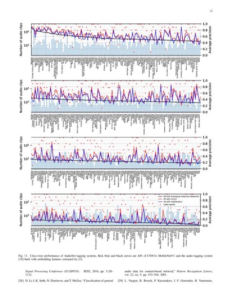 Panns Large Scale Pretrained Audio Neural Networks For Audio Pattern