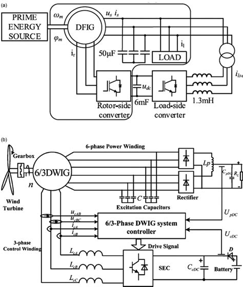Multiphase Induction Machines Models For Transients