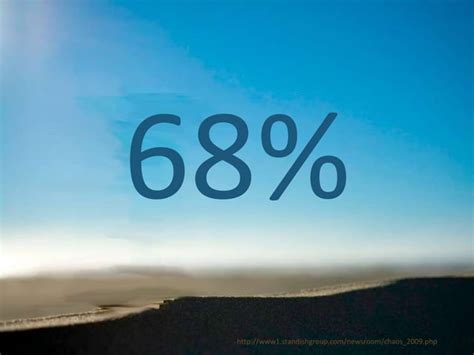 Range Estimation In Scrum Ppt