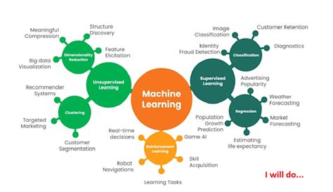 Do Machine Learning Deep Learning And Computer Vision Projects By