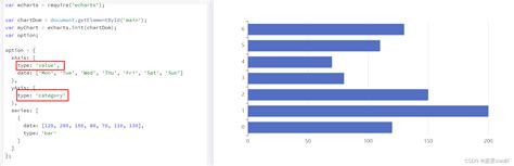 echarts 横向 柱状图 echarts柱状图柱子怎么横过来 csdn博客